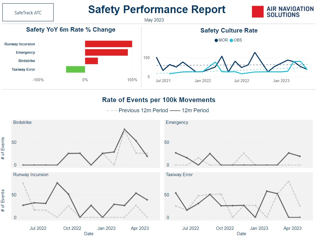 ANSL has launched SafeTrack ATC - ADS Advance